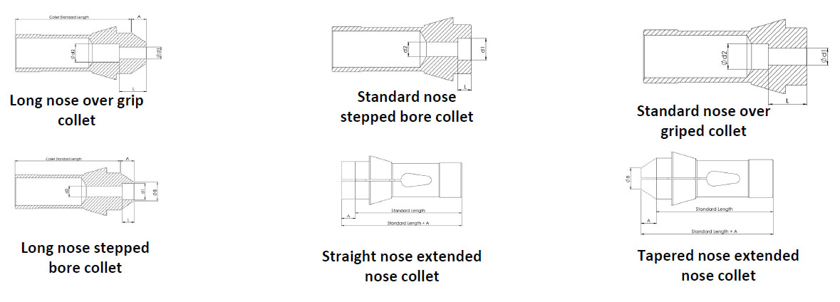 Special collets - holdingsindia.com